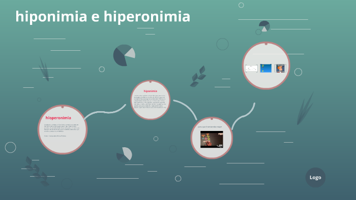 hiponimia e hiperonimia by andres choperena on Prezi