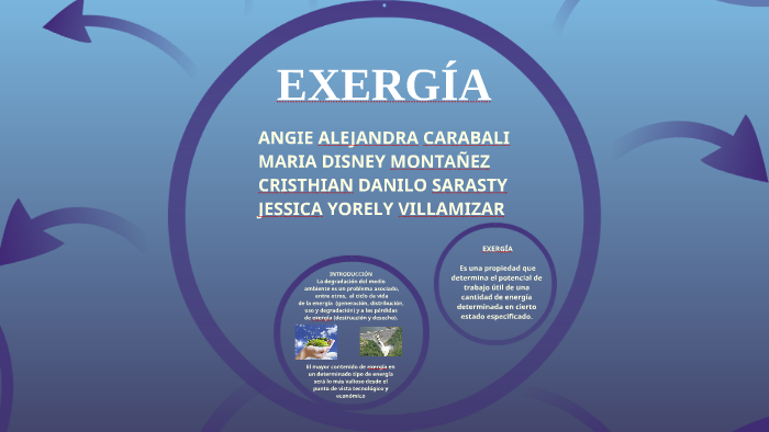 EXERGÍA by Alejandra Florez on Prezi