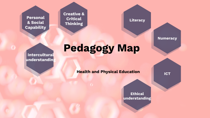 Pedagogy Map by Lara McSpadden on Prezi