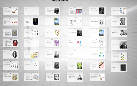 Cell Theory Timeline by on Prezi