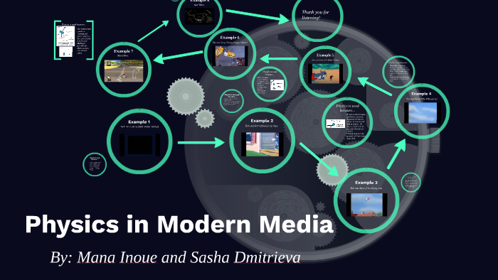 AP Physics Project by Mana Inoue on Prezi