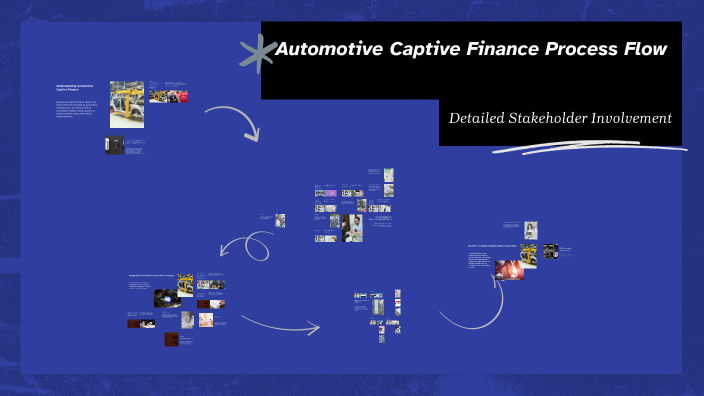 Automotive Captive Finance Process Flow by Yusuf Shaikh on Prezi