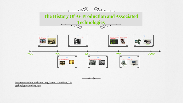 The History Of AV Production and Associated Technologies by Allie ...