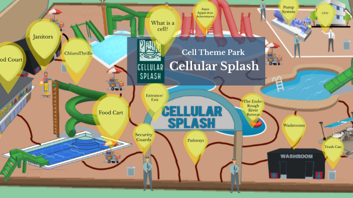 Cell Theme Park by Shaila Gandhi on Prezi