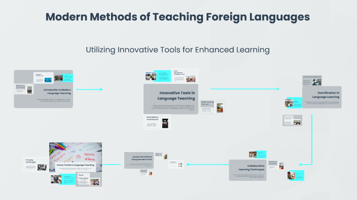 Modern Methods of Teaching Foreign Languages by pak valeriya on Prezi