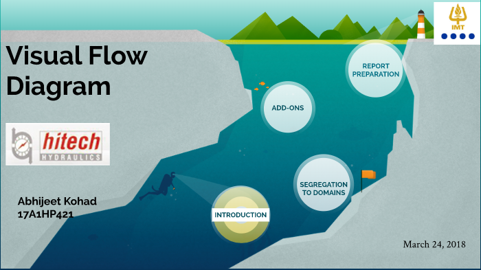 Visual Flow Diagram for project by Abhijeet Kohad on Prezi