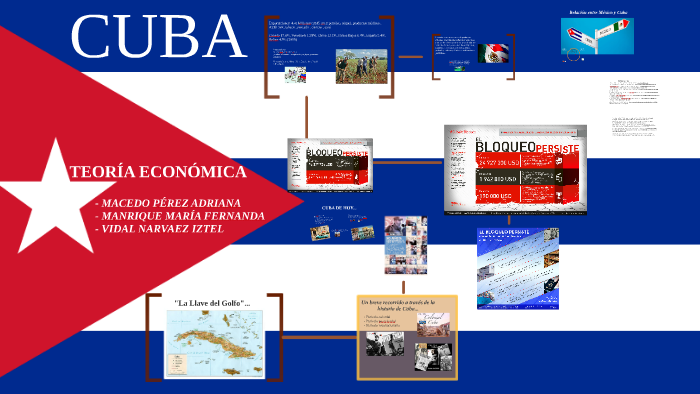 CUBA by Adriana Macedo on Prezi