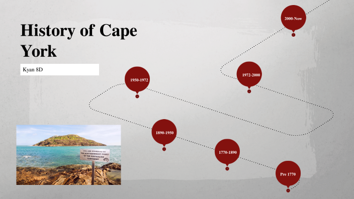 History of Cape York by kyan wellby on Prezi