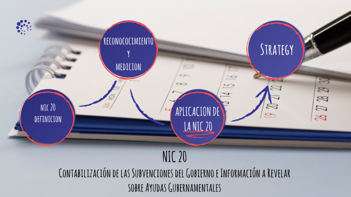 PRESENTACION NIC 20 by Juan Duran on Prezi