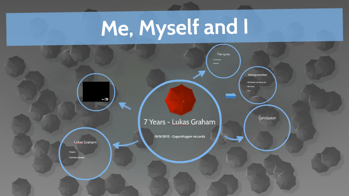 7 Years by marc Cronin on Prezi