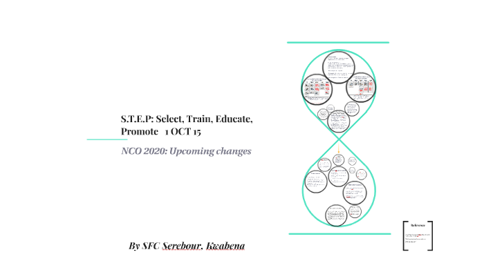 STEP/NCO 2020 by kwabena serebour on Prezi