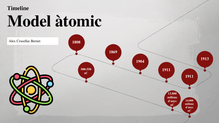 Timeline Model àtomic by Àlex Crusellas Bernet on Prezi