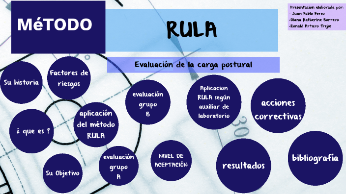 METODO RULA by MR.RONALD on Prezi