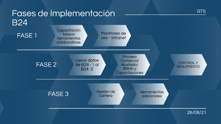 Fases implementación by Nathaly Gomez on Prezi