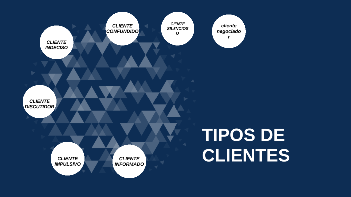 TIPOS DE CLIENTES by Duvan Torres on Prezi