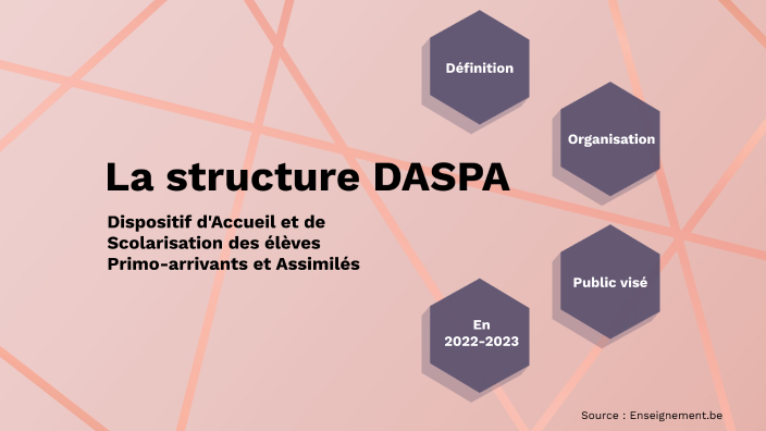 Présentation DASPA - FLE 315 by Elisa Arrigo on Prezi