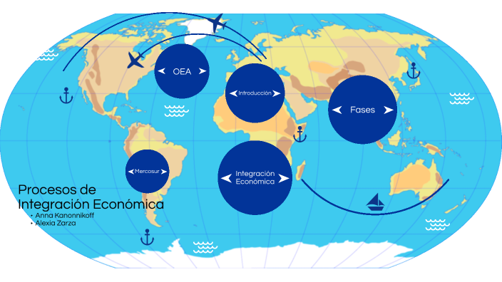 Procesos de Integración económica by Anna Kanonnikoff on Prezi