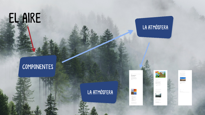 COMPONENTES DEL AIRE by MARIA SALOME ARREOLA GONZALEZ on Prezi