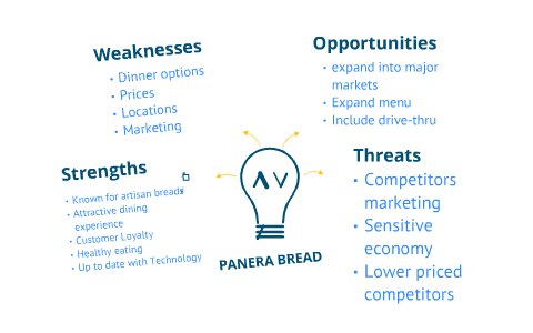 Panera Bread SWOT by Nikki Rosenstiel on Prezi
