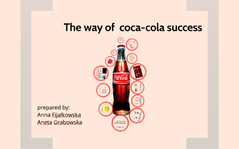 The way of coca-cola success by Anna Fijałkowska on Prezi
