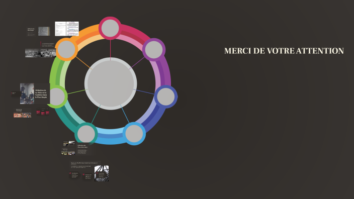Le Plan Simple et le Plan Dialectique dans le Texte Argumentatif by ...