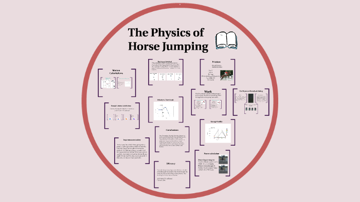 The Physics of Horseback Riding by Kaylie Posen on Prezi