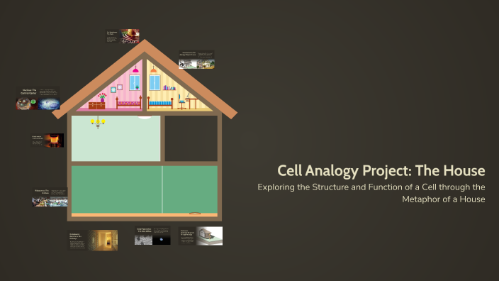 Cell Analogy Project: The House by Ирээдүй цэцэрлэг П.Дуламжав А\З on Prezi