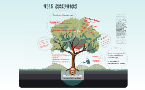 Phyrro of Ellis (365-275 BC) was the founder of Skepticism by Laura ...