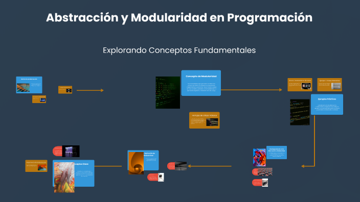 Abstracción y Modularidad en Programación by Juan Jose Mejia on Prezi