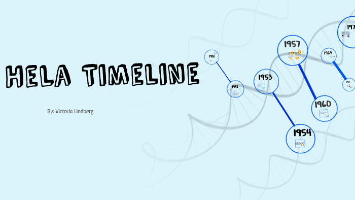 HeLa Timeline by Victoria Lindberg on Prezi