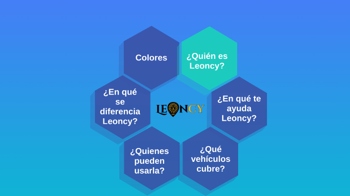Leoncy App by Triana Alvarez on Prezi