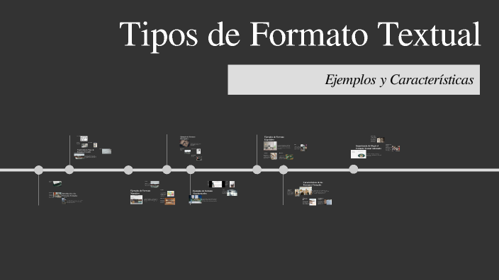 Tipos de Formato Textual by Génesis Michelle Obando Palomino on Prezi