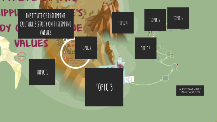 INSTITUTE OF PHILIPPINE CULTURE'S STUDY ON PHILIPPINE VALUES by Ahbby ...