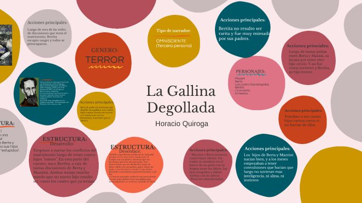 La Gallina Degollada de Horacio Quiroga by Alma Retamal on Prezi
