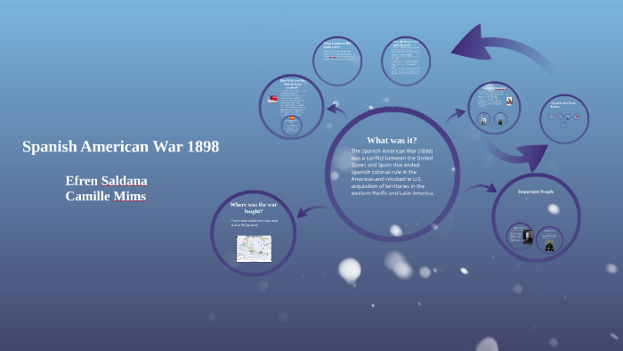 Spanish American War 1898 by Camille Mims on Prezi