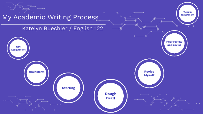 Academic Writing Process by Katelyn Buechler on Prezi