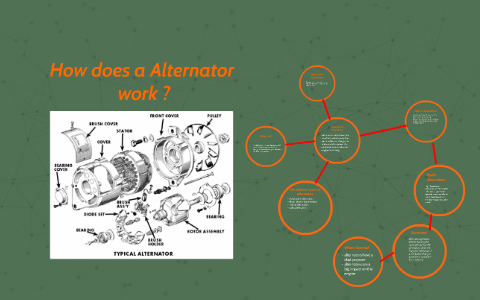 How does a Alternator work ? by Brittney Youst on Prezi