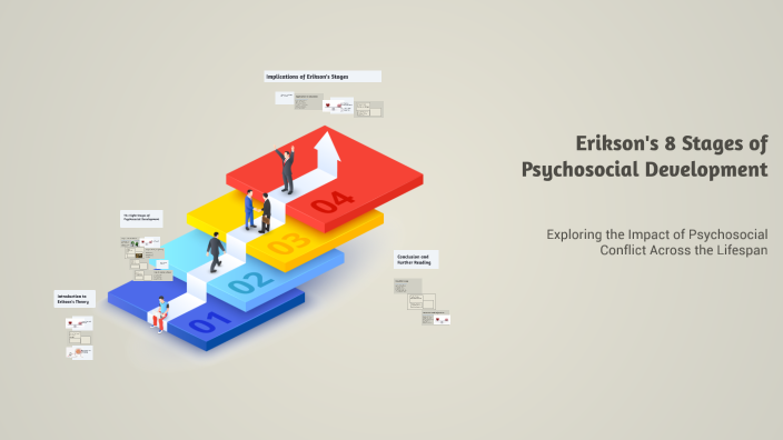 Erikson's 8 Stages of Psychosocial Development by Herlyn Lozada on Prezi