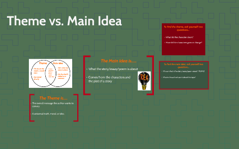 Central Idea vs. Theme by Allison Ludwig on Prezi