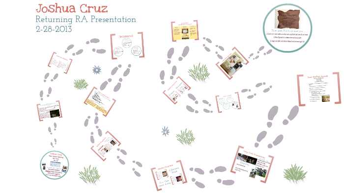 Returning RA Prezintation by Joshua Cruz on Prezi Next