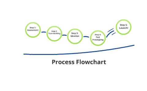 Process Flowchart Graphic by Laurens Spethmann