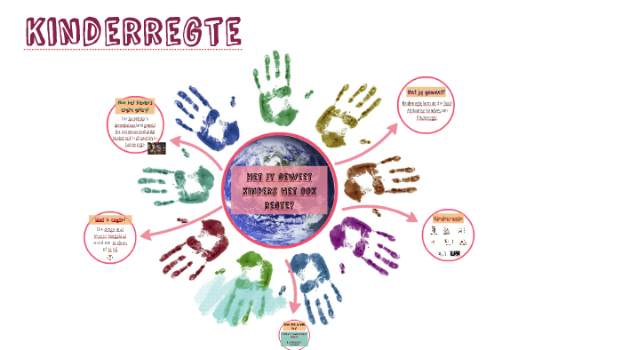 Kinderregte by Nicolene Smit on Prezi
