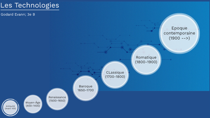 L'Evolution des technologies by Evg 737 on Prezi