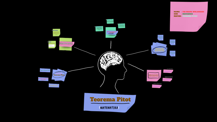 TEOREMA PITOT by Tri Maipa Wulandari on Prezi