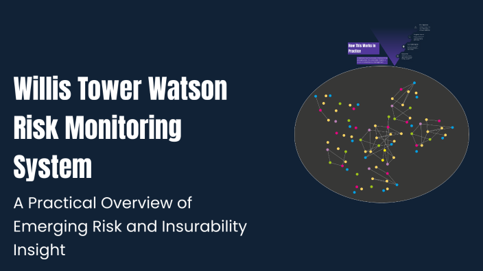 Willis Tower Watson Risk Monitoring System by Andrew Springer on Prezi