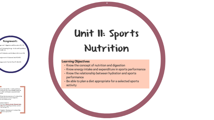 Unit 11: Sports Nutrition by Hanna Barrett on Prezi
