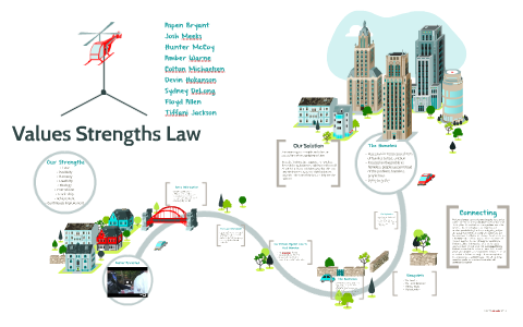 Values, Strengths, and the Law by Aspen Bryant on Prezi