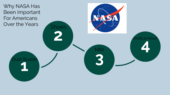 NASA Impact by luke heeley on Prezi