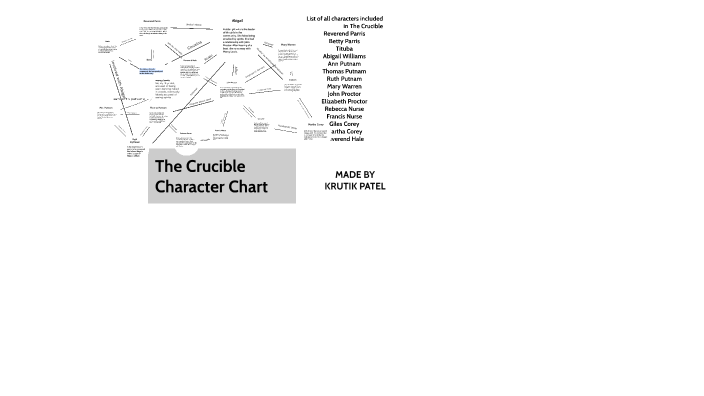 crucible character chart by Genessie Guzman on Prezi