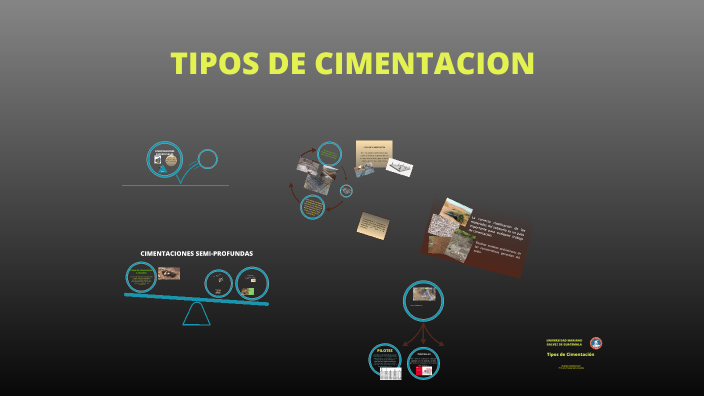 06 Tipos de cimentación by 7158 Arq. Gildardo Yovany García Castillo on ...